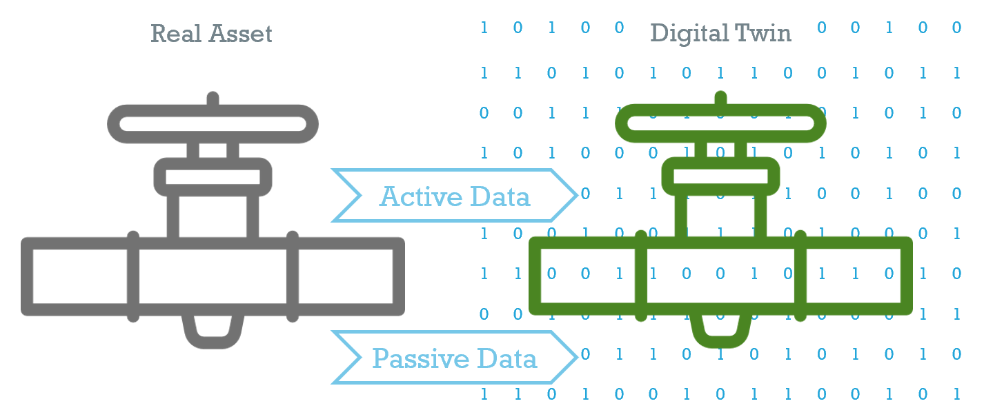 Active and Passive Data differences - 2B1st Consulting